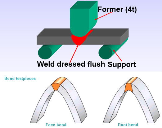 CSWIP 3.1: Question with Answer and Explanation – Part 3 – AMARINE