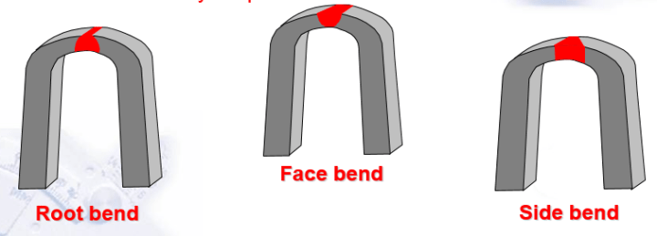 CSWIP 3.1: Question with Answer and Explanation – Part 3 – AMARINE