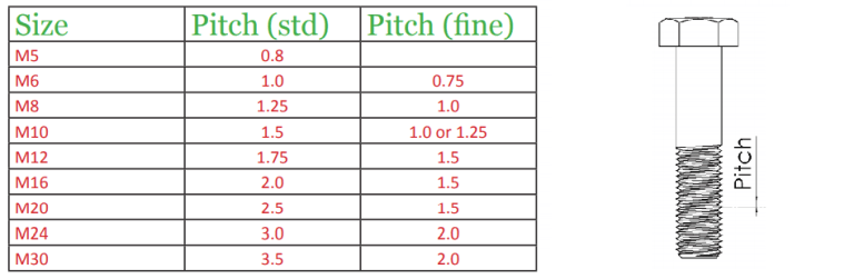 BOLT/NUT GRADE & MATERIAL SELECTION (Easy understand and select ...
