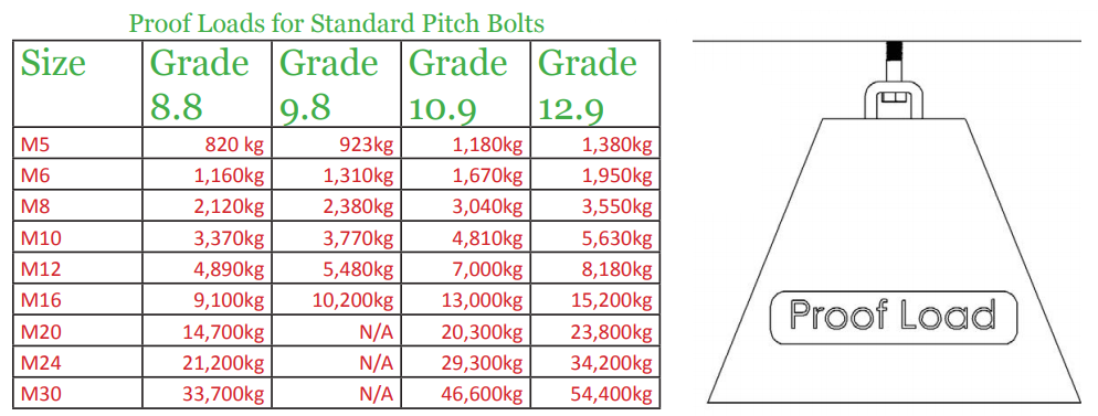 BOLT/NUT GRADE & MATERIAL SELECTION (Easy understand and select ...