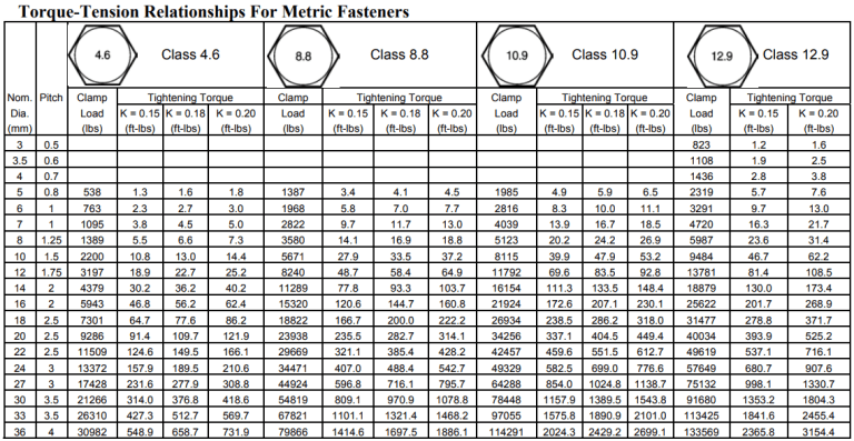 BOLT/NUT GRADE & MATERIAL SELECTION (Easy understand and select ...