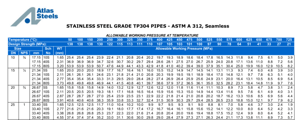 PIPE PRESSURE RATING – AMARINE