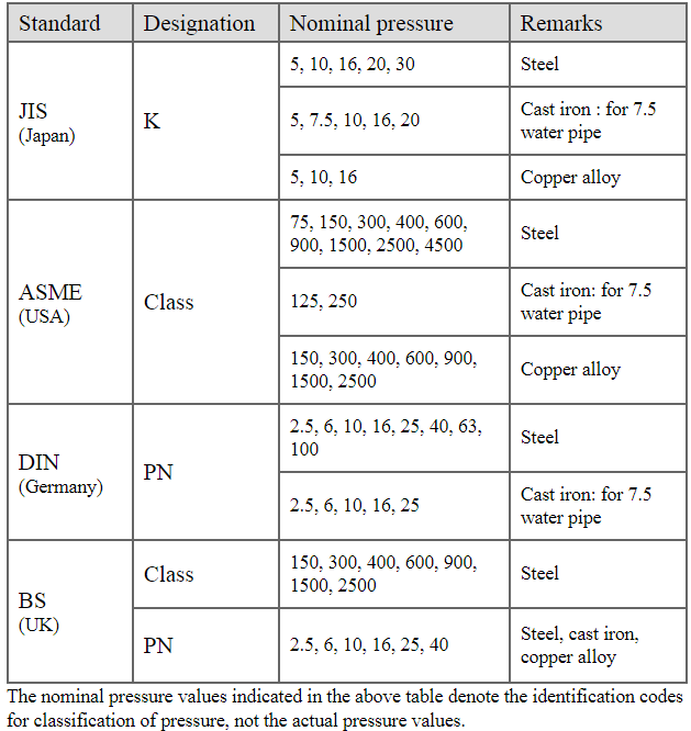 FITTING PRESSURE RATING – AMARINE
