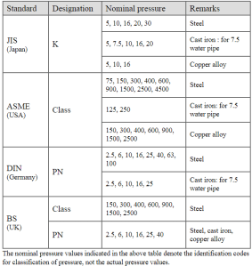 FITTING PRESSURE RATING – AMARINE