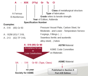 Can ASTM material use for ASME application. – AMARINE