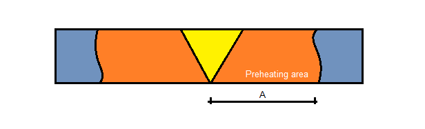 What is Welding Preheating ? – AMARINE