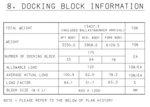 SHIP DOCKING PLAN – AMARINE