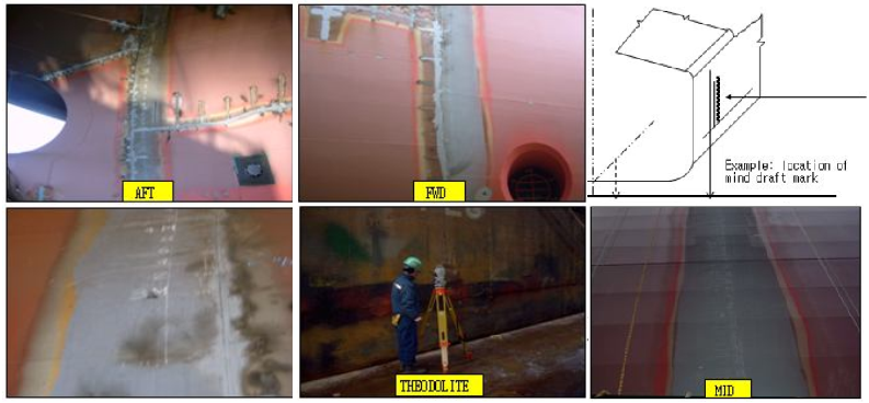 Draft Mark (Draught Mark) Inspection – AMARINE