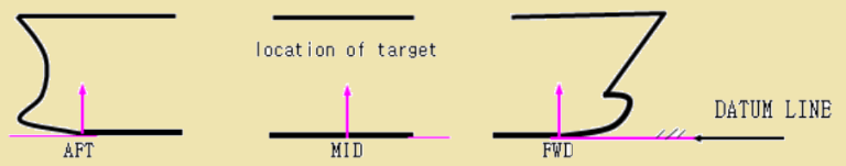 Draft Mark (Draught Mark) Inspection – AMARINE
