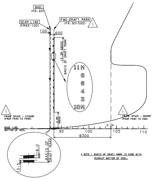 Draft Mark (Draught Mark) Inspection – AMARINE