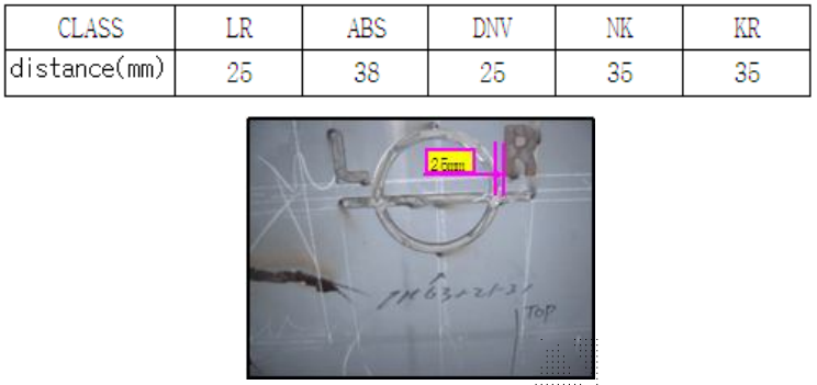 Free Board Mark Construction & Inspection – AMARINE