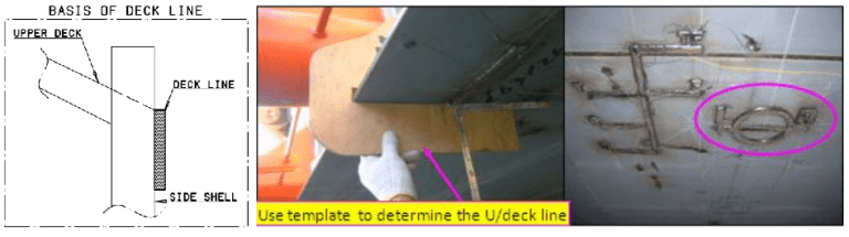 Free Board Mark Construction & Inspection – AMARINE