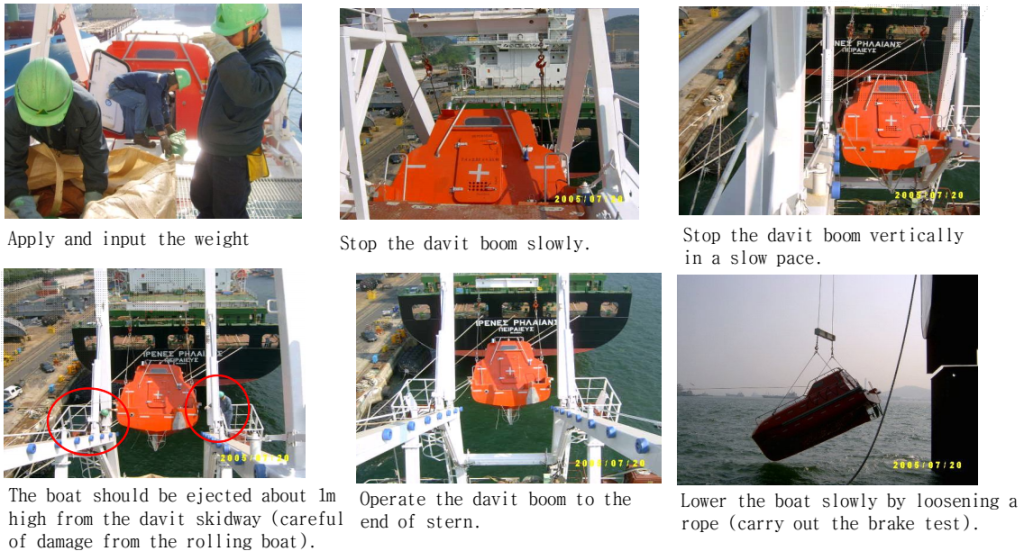 Lifeboat Davit Test & Inspection on Ship (Part 2) – AMARINE