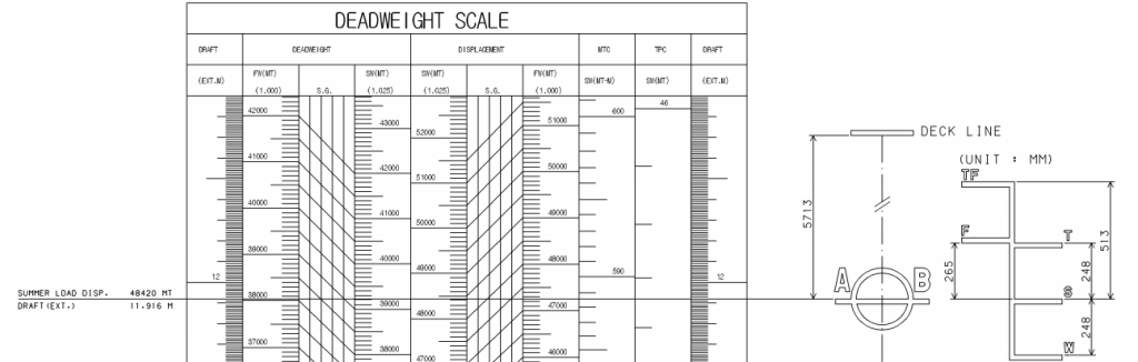 SHIP CAPACITY PLAN & DEADWEIGHT SCALE – AMARINE