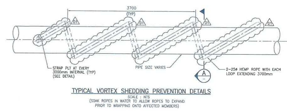VORTEX SHEDDING PREVENTION – AMARINE