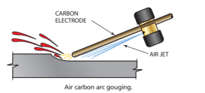 Back gouging in welding – AMARINE