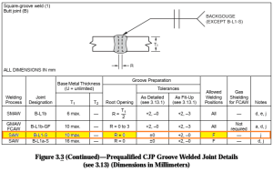 What is CJP in welding – AMARINE