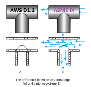 What is CJP in welding – AMARINE