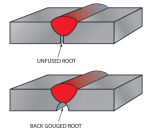Back gouging in welding – AMARINE