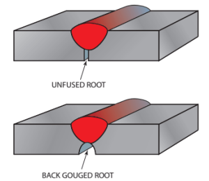 Back gouging in welding – AMARINE