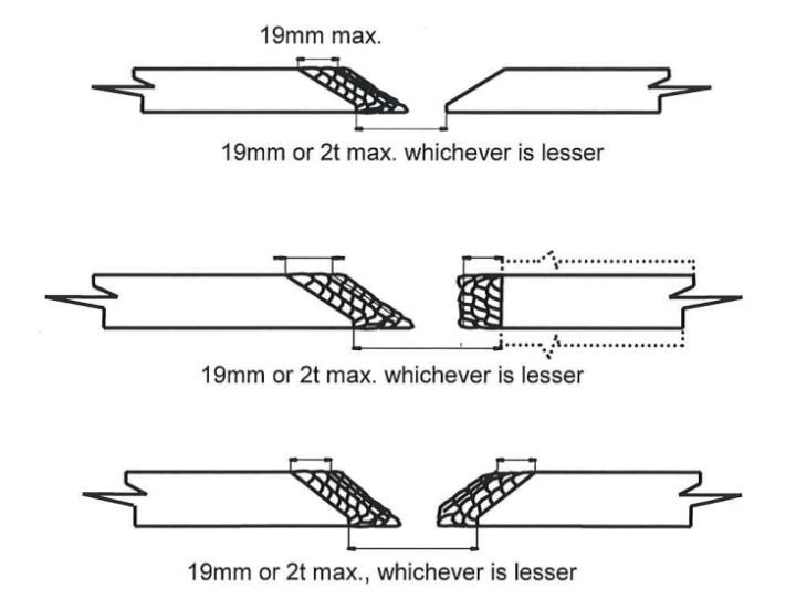 Buttering vs Buildup in welding – AMARINE