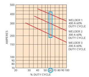 What is Duty Cycle in Welding – AMARINE
