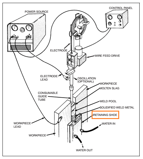 Backing vs Retainer in Welding – AMARINE