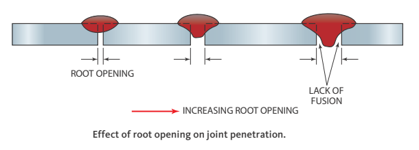 Groove Design & Bevel Preparation – AMARINE