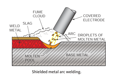 What are the advantages of SMA welding? – AMARINE
