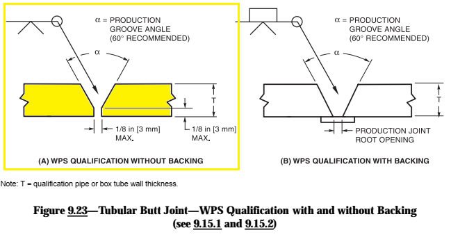 What is CJP in welding – AMARINE