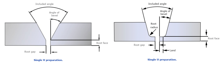 Groove Design & Bevel Preparation – AMARINE
