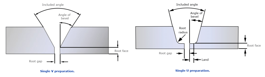 Groove Design Bevel Preparation Amarine
