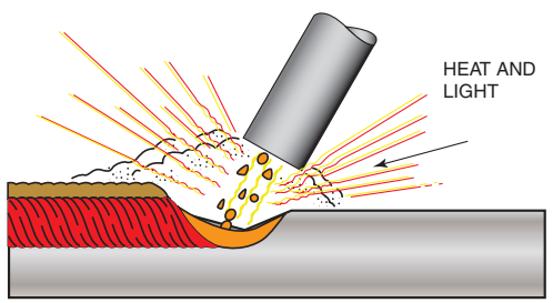 Welding Amperage & Heat Relationship – AMARINE