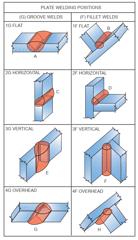 Groove Design & Bevel Preparation – AMARINE