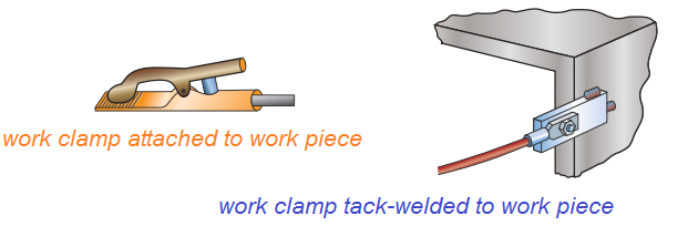 Welding Work Clamp (Return line) – AMARINE