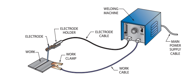 Welding Work Clamp (Return line) – AMARINE