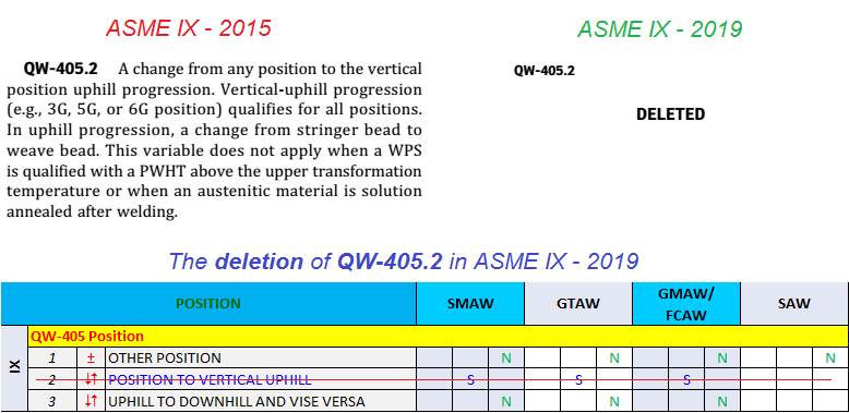 ASME IX QW-405.2 Position variable – AMARINE