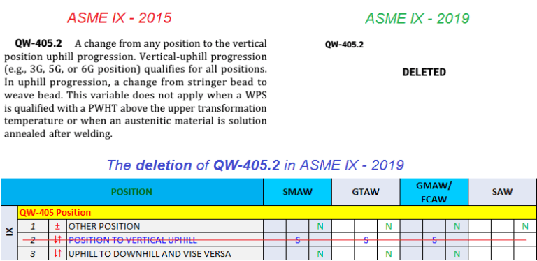 ASME IX QW-405.2 Position variable – AMARINE