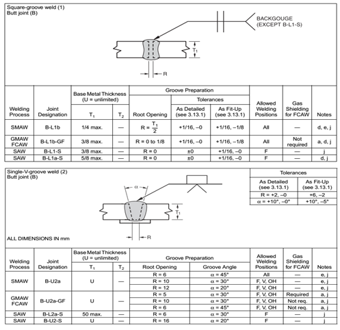 AWS D1.1 Table 4.5 para 31 variable – AMARINE