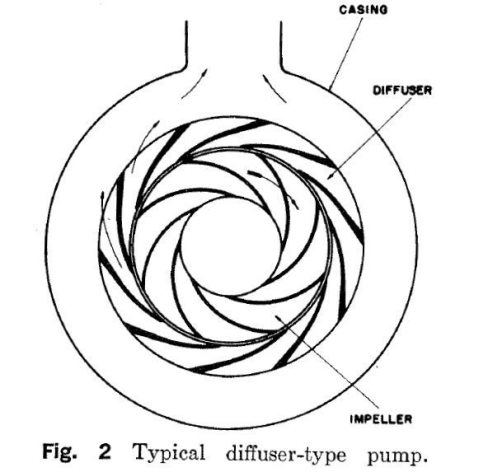 Pump Components: Volutes, Casings, and Impellers – AMARINE