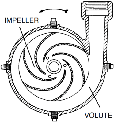 Pump Components: Volutes, Casings, and Impellers – AMARINE