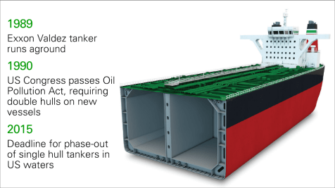 SHIP IMO TYPES I, II, III – AMARINE