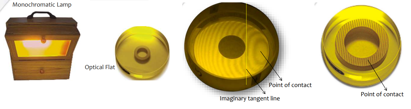 PR Valve Seat flatness with 3 light bands – AMARINE