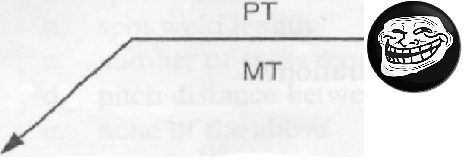 AWS CWI Questions and Answers (Module 5) – Part 1 – AMARINE