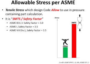 SMTS and Allowable Stress – AMARINE