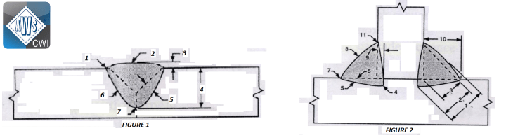AWS CWI Questions and Answers (Module 4) – Part 2 – AMARINE