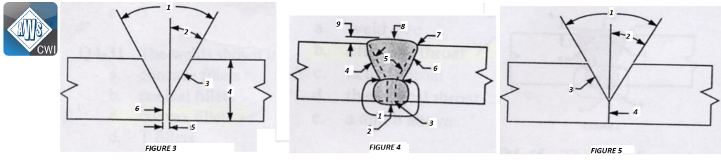 AWS CWI Questions and Answers (Module 4) – Part 3 – AMARINE