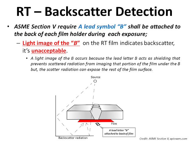 What is Backscatter on Radiograhpic (RT) – AMARINE