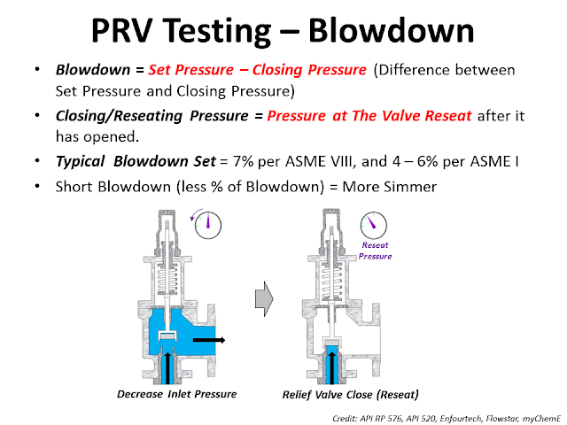 What is PRV blowdown? – AMARINE