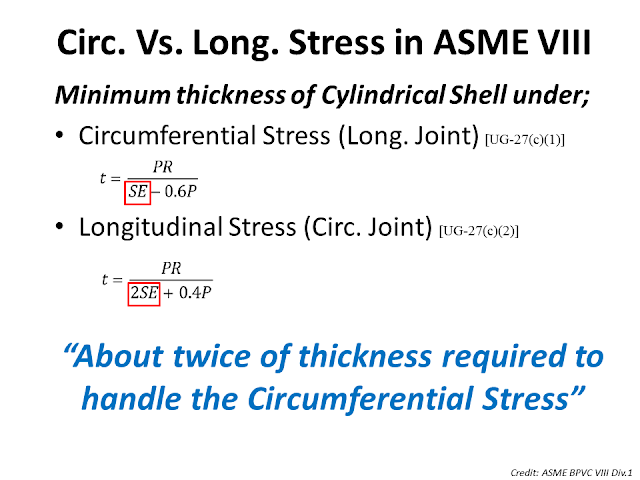 What is Hoop Stress in pressure vessel? – AMARINE